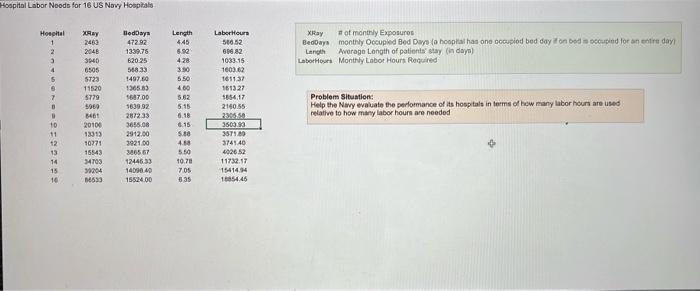 Solved i.e, perform appropriate descriptive statistics and | Chegg.com