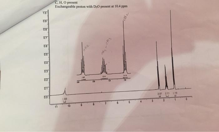 Solved C,H,O present Exchangeable proton with D2O present at | Chegg.com