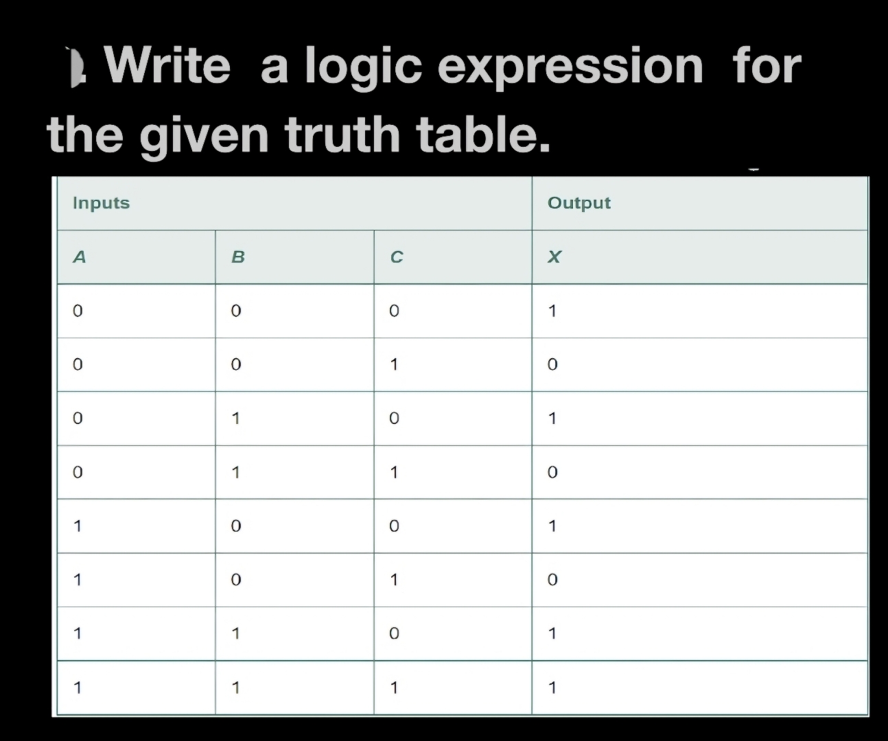 Solved Write a logic expression for the given truth table. | Chegg.com
