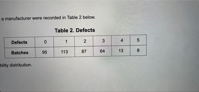 Solved The number of defects for various numbers of batches | Chegg.com