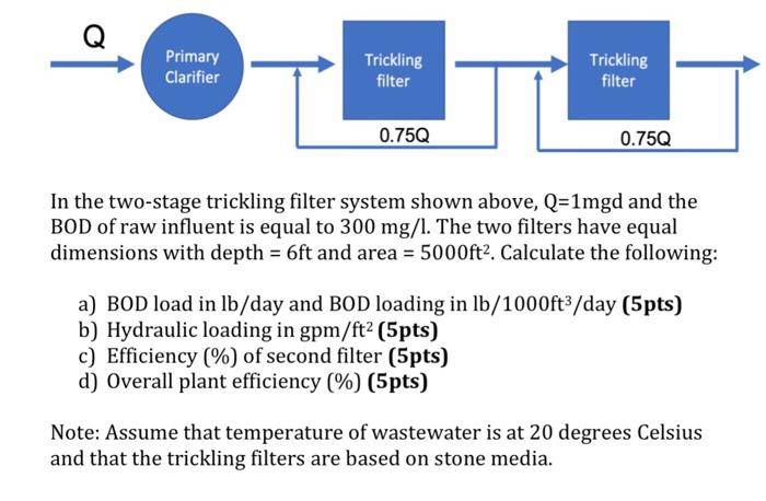 Solved Q Primary Clarifier Trickling filter Trickling filter | Chegg.com