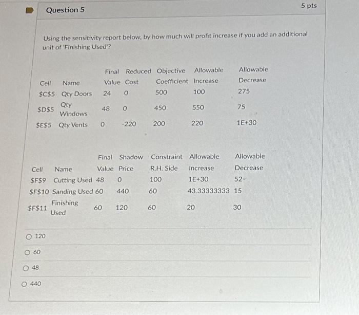 Solved Using the sensitivity report below, by how much will | Chegg.com