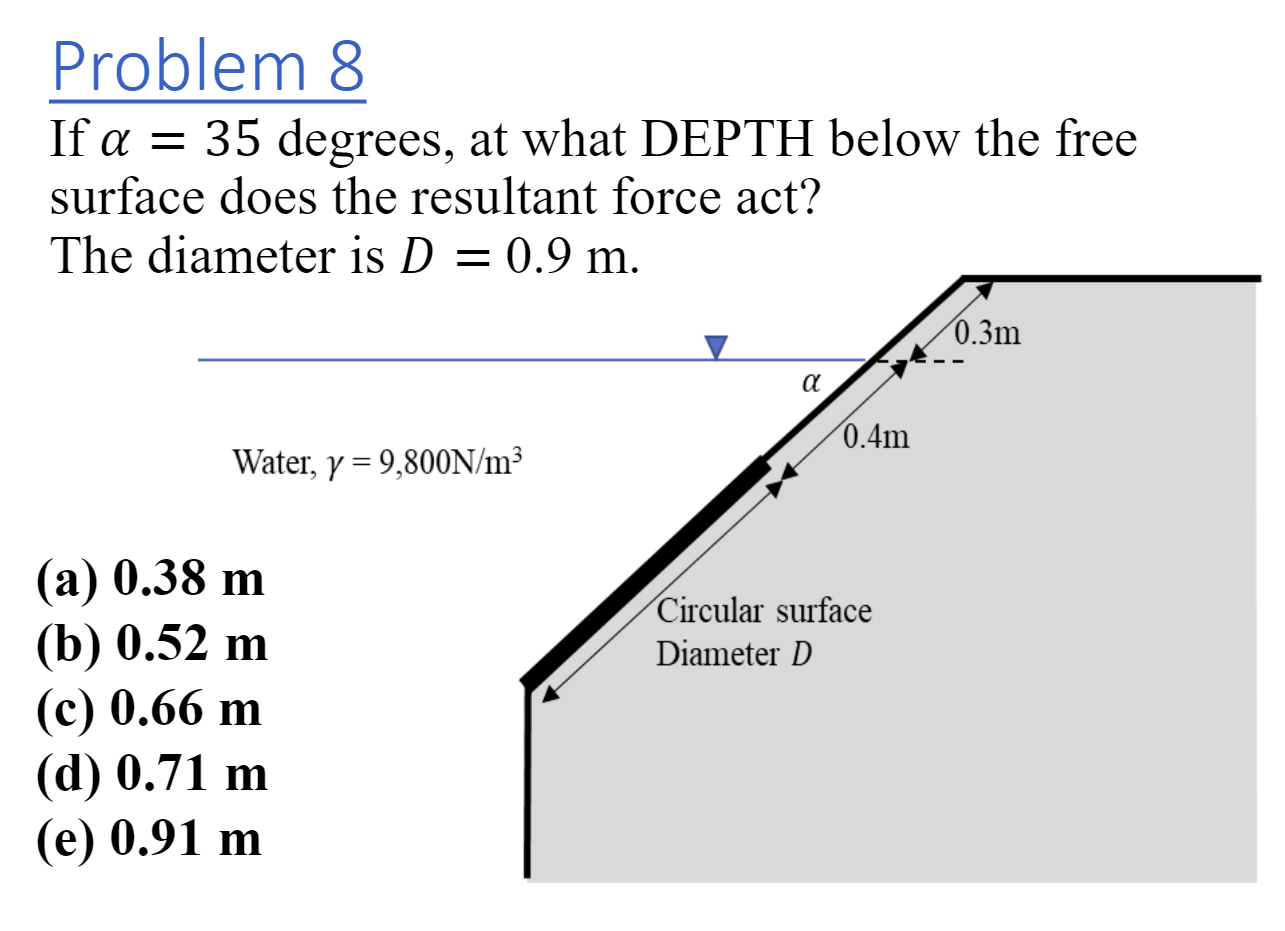 Solved Problem 8If α=35 ﻿degrees, at what DEPTH below the | Chegg.com