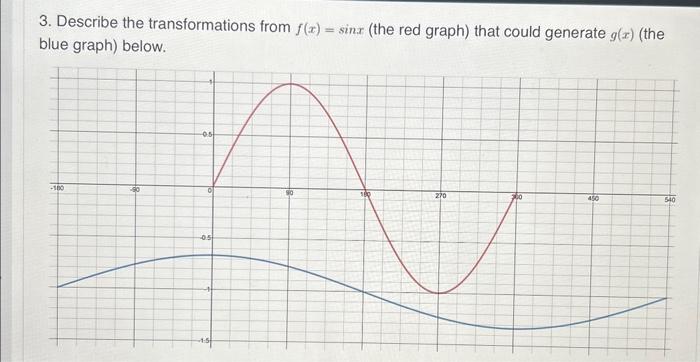Solved 3 Describe The Transformations From Fxsinx The 