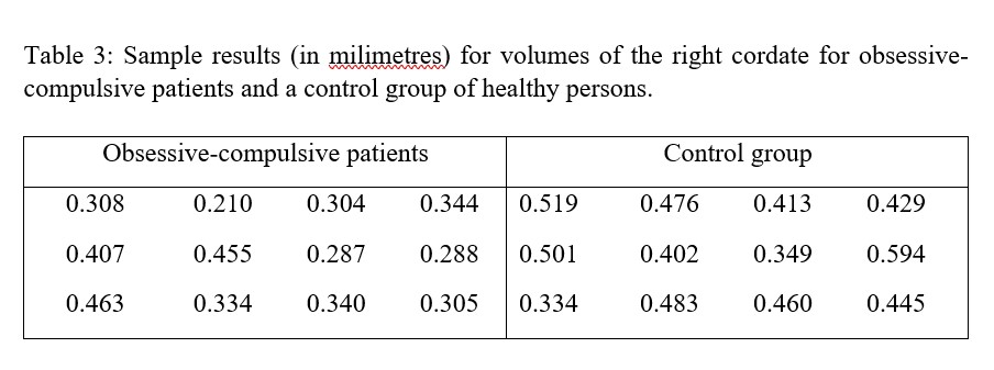 Solved Table 3: Sample results (in milimetres) ﻿for volumes | Chegg.com