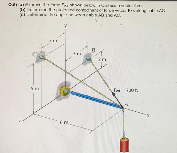 Solved Q.5) (a) Express the force FAB shown below in | Chegg.com
