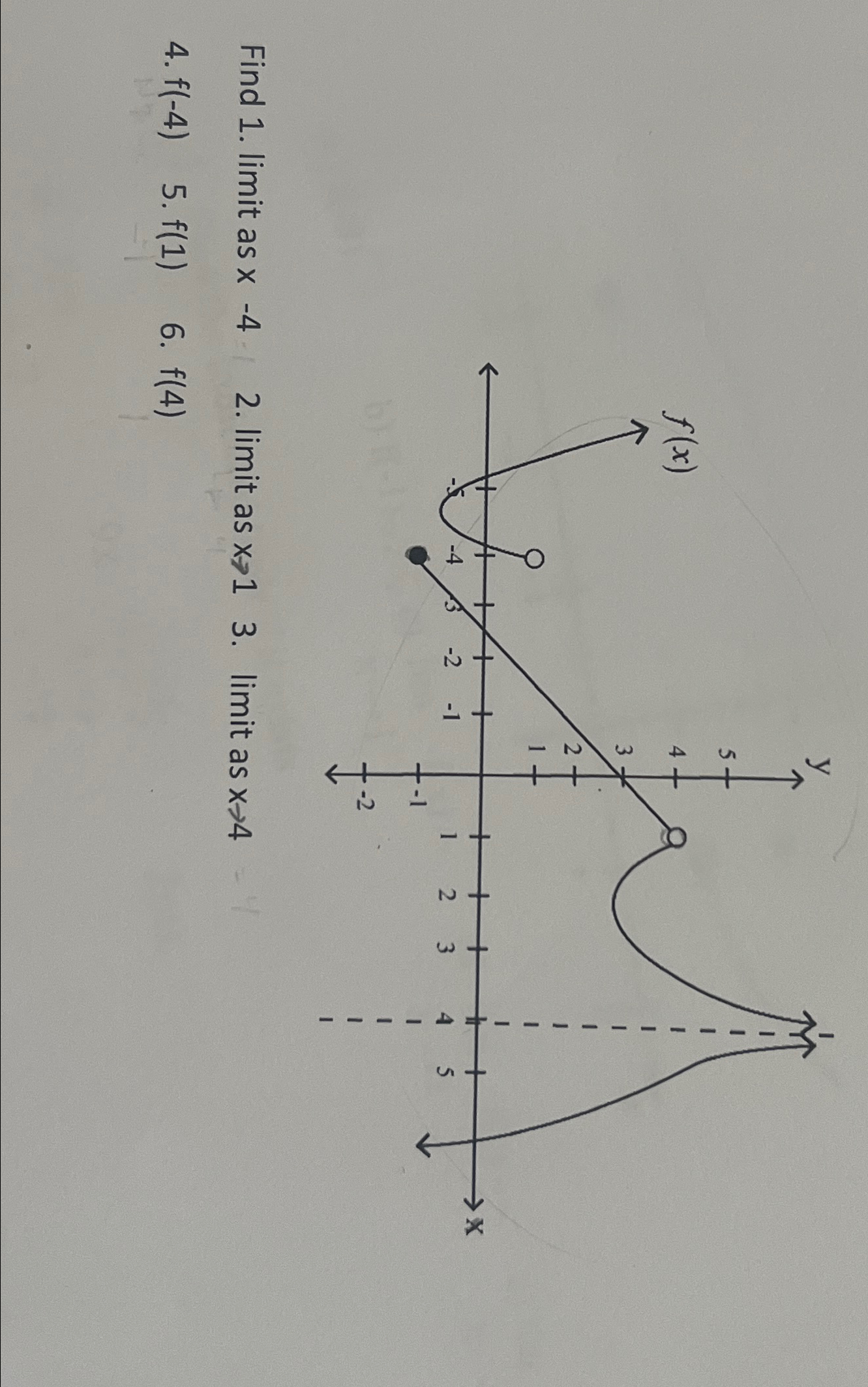 Solved Find 1. ﻿limit as x-4, 2. ﻿limit as x→1, 3. ﻿limit as | Chegg.com