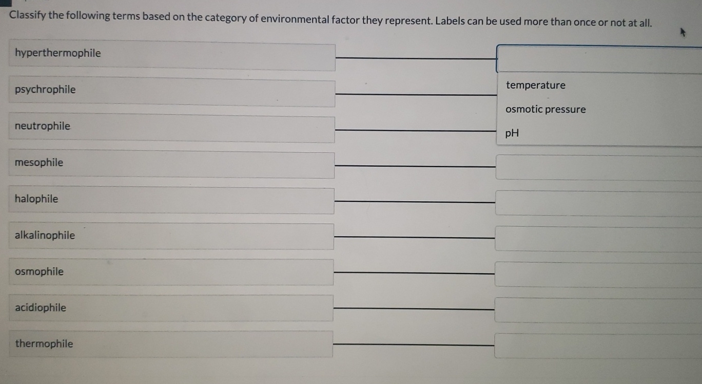 Solved Classify the following terms based on the category of | Chegg.com