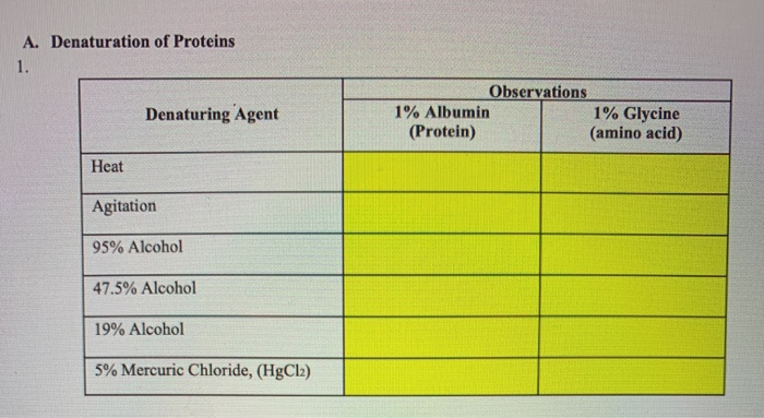 Solved A. Denaturation of Proteins Denaturing Agent | Chegg.com