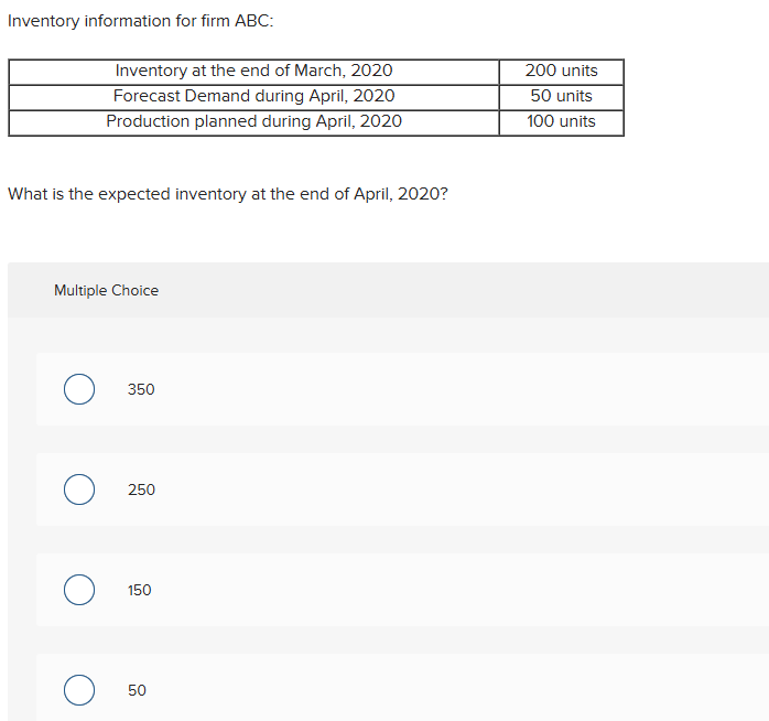 Solved Inventory information for firm ABC :What is the | Chegg.com