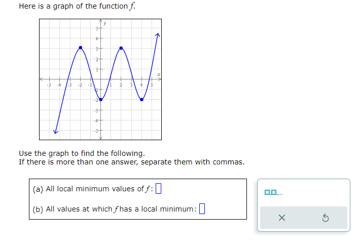 Solved Here is a graph of the function f.Use the graph to | Chegg.com