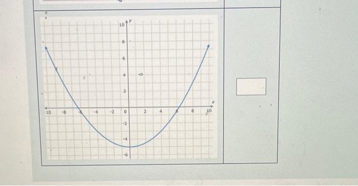 Solved Examine the graphs below and state the value of c in | Chegg.com