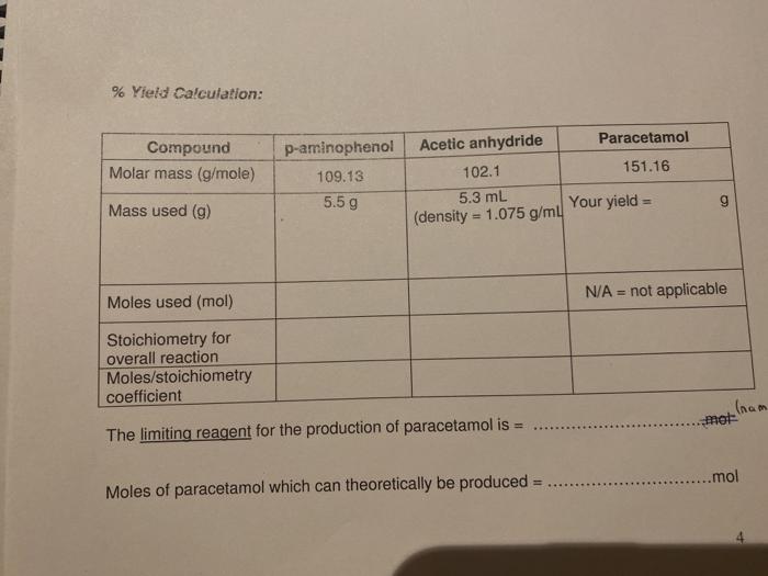 Solved PART B: Paracetamol PREPARATION OF PARACETAMOL | Chegg.com