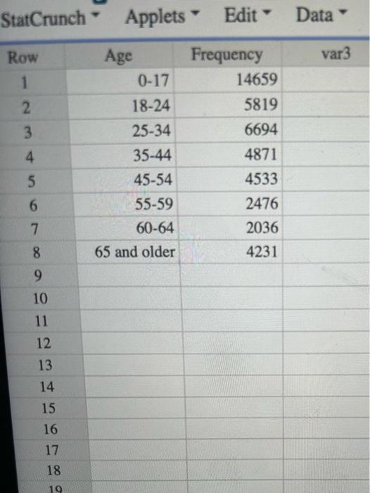 Solved 7. Open data set 3.3.4 in Statcrunch. This data set | Chegg.com