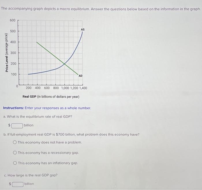 Solved The accompanying graph depicts a macro equilibrium. | Chegg.com