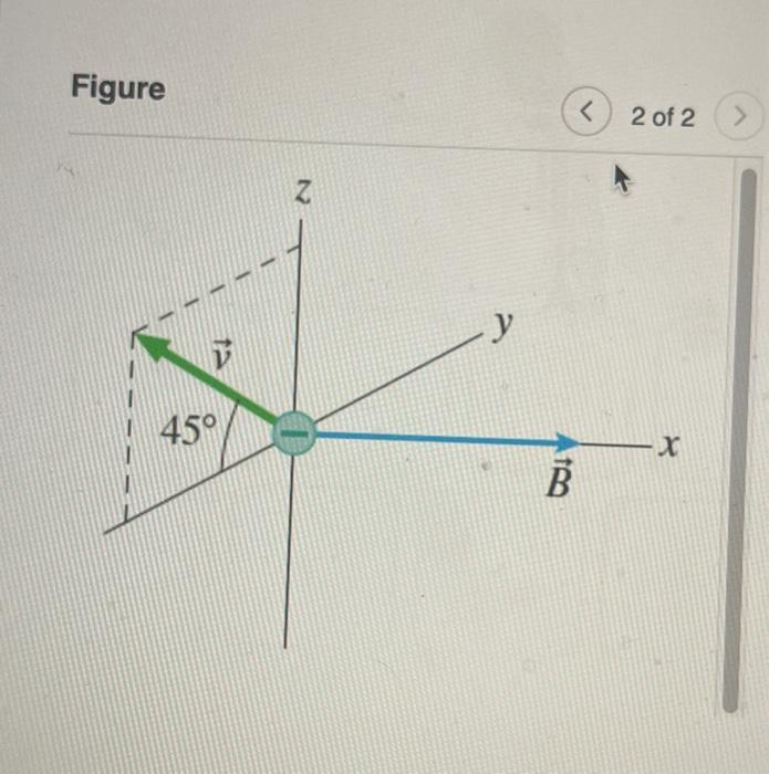 Solved An electron moves with a speed of 1.0×107 m/s in the | Chegg.com