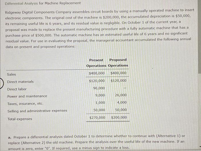 Solved a. Prepare a differential analysis dated October 1 to | Chegg.com