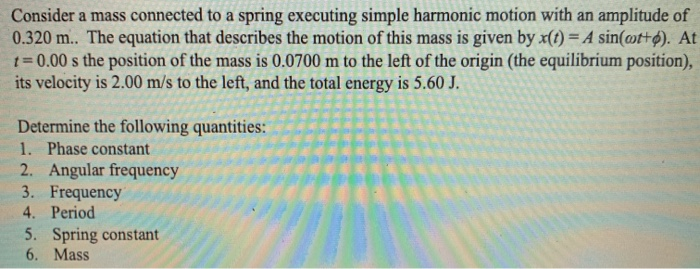 Solved Consider a mass connected to a spring executing | Chegg.com