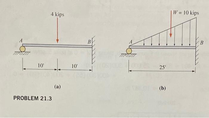 Solved 1.3 Use the method of superposition to determine the | Chegg.com