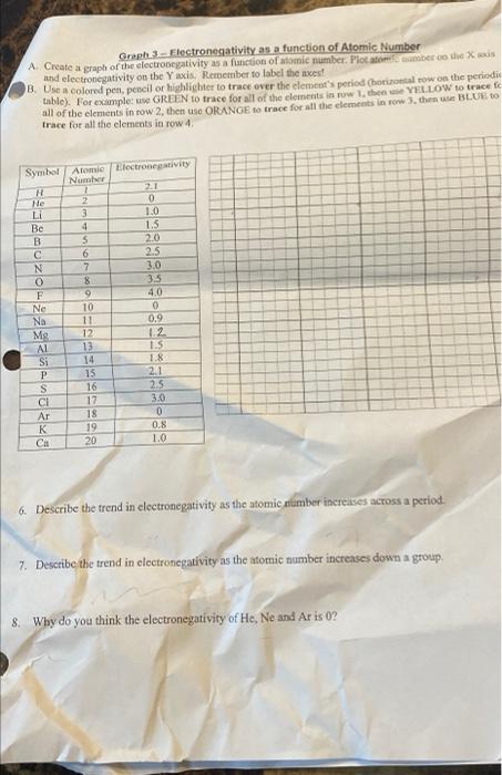 Solved Graph 3 - Electronegativity as a function of Atomic | Chegg.com