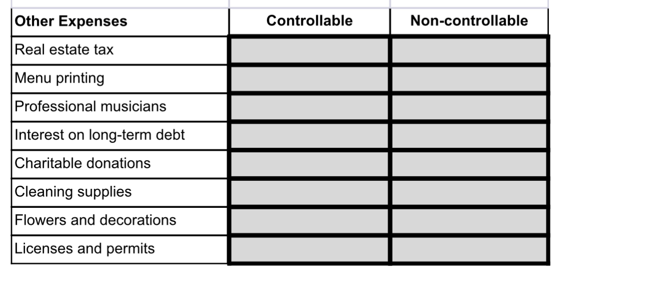 Solved Controllable vs non-controllableWhich one is which? | Chegg.com