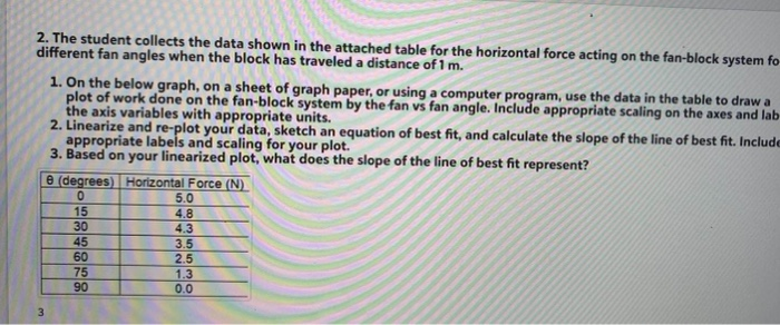 Solved 2. The student collects the data shown in the | Chegg.com