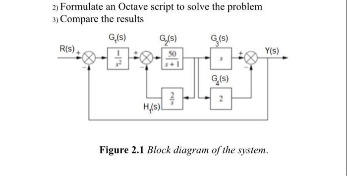 Solved 2 Formulate An Octave Script To Solve The Problem 3