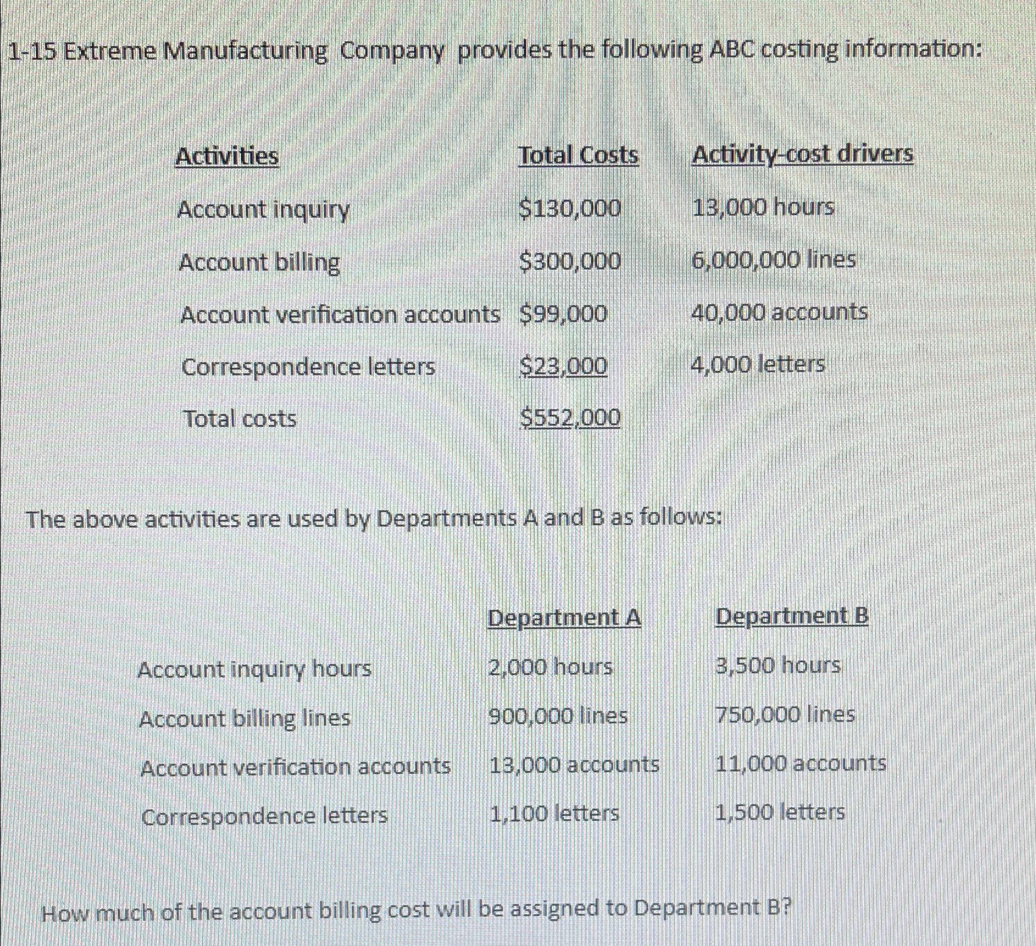 Solved 1-15 ﻿Extreme Manufacturing Company provides the | Chegg.com