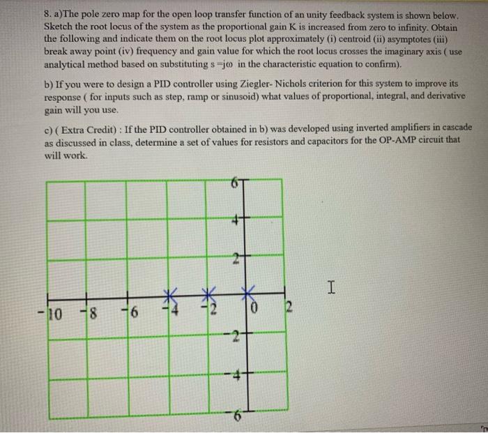 Solved 8. a)The pole zero map for the open loop transfer | Chegg.com