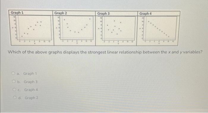 Solved which if the above graphs display the strongest | Chegg.com