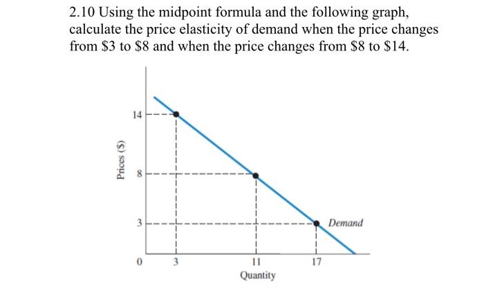 Solved Using the midpoint formula and the following | Chegg.com