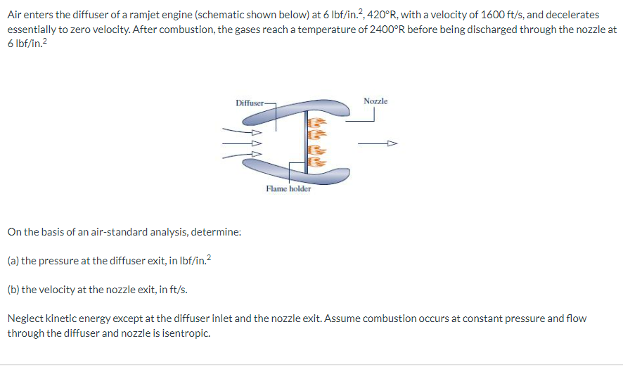 Solved Air enters the diffuser of a ramjet engine (schematic | Chegg.com