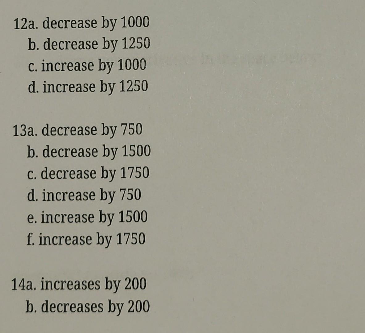 Solved The multivariate demand function below will be needed | Chegg.com