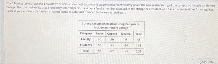 Solved The following table shows the breakdown of opionions | Chegg.com
