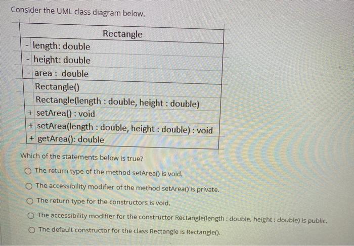 Solved Consider the UML class diagram below. Rectangle | Chegg.com