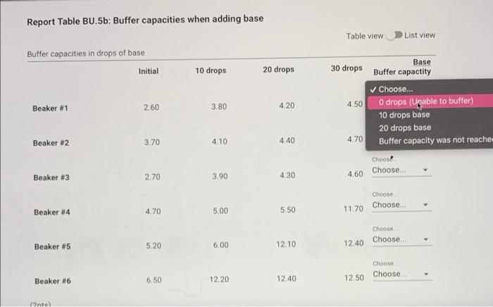 Solved Report Table BU.5b: Buffer capacities when adding | Chegg.com