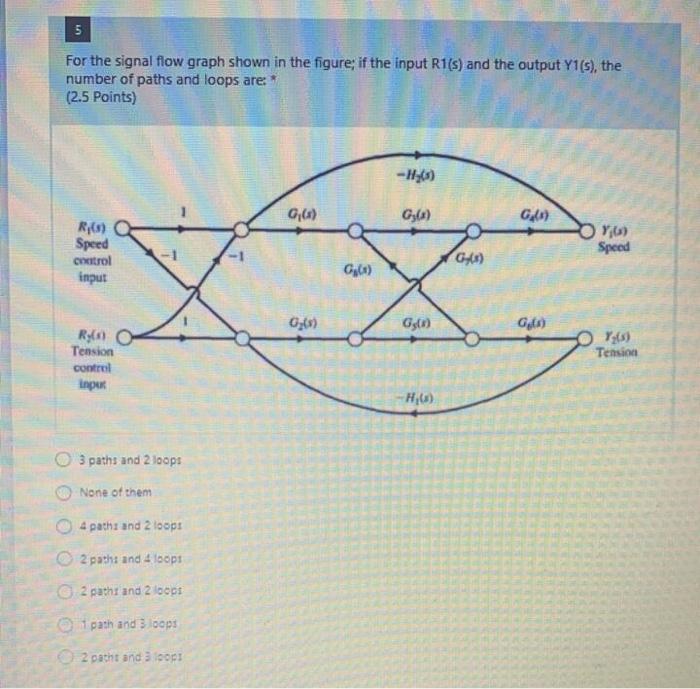 Solved 5 For the signal flow graph shown in the figure, if | Chegg.com