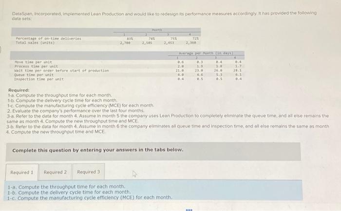 DataSpan, incorporated, implemented Lean Production | Chegg.com