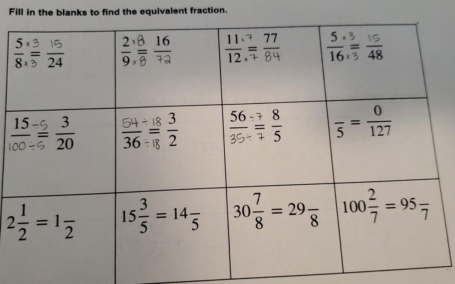 Solved Fill in the blanks to find the equivalent fraction. | Chegg.com