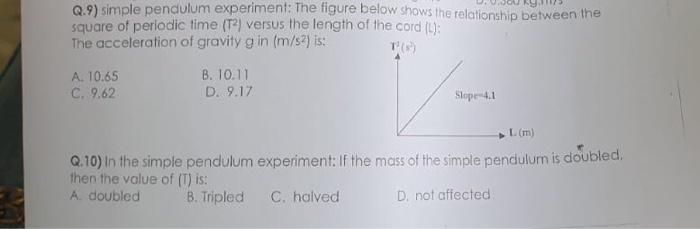 Solved Q.9) simple pendulum experiment: The figure below | Chegg.com