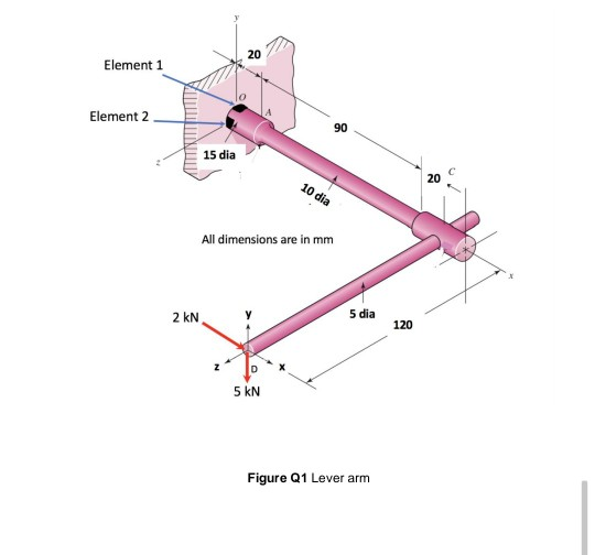 Solved (SULIT) QUESTION 1 (25 MARKS) Figure 21 shows a lever | Chegg.com