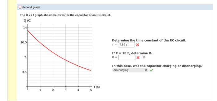Solved The Q vs t graph shown below is for the capacitor of | Chegg.com