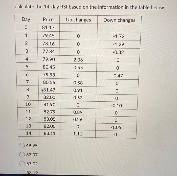 Solved Calculate the 14-day RSI based on the information in | Chegg.com