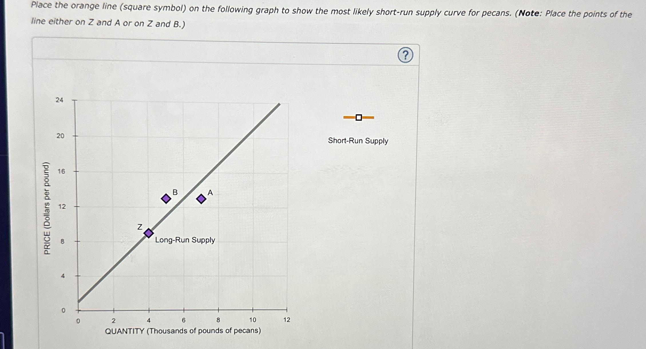 Solved Place the orange line (square symbol) ﻿on the | Chegg.com