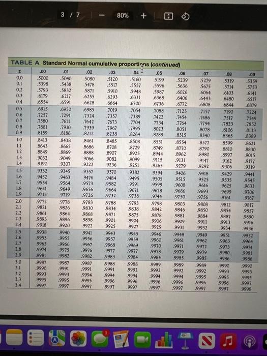 Solved The Normal distribution with mean | Chegg.com