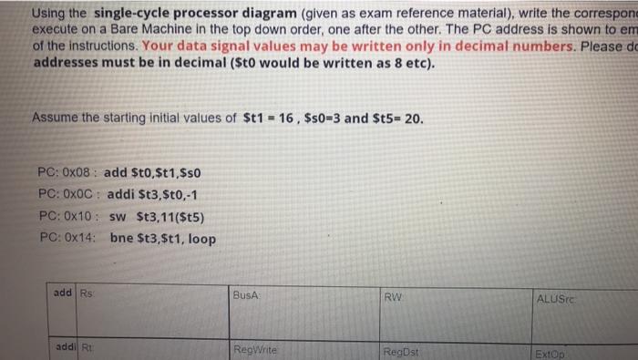 Solved Using the single-cycle processor diagram (given as | Chegg.com