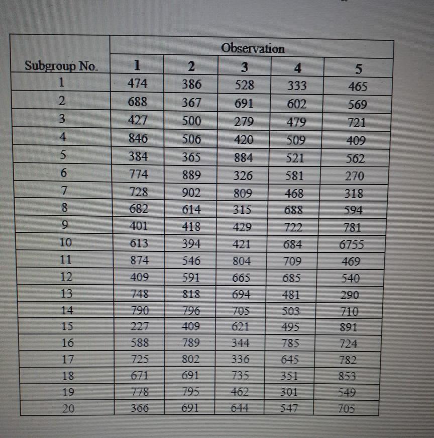 Solved 1. A parcel-sorting facility's management wants to | Chegg.com