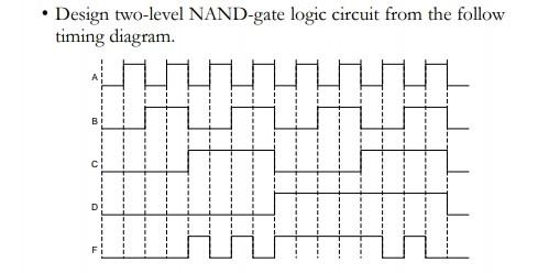 Solved • Design two-level NAND-gate logic circuit from the | Chegg.com