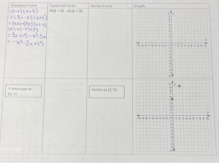 Solved A graph of f(x) is shown below: a. Graph f(x)+1 b. | Chegg.com Solved A graph of f(x) is shown below: a. Graph f(x)+1 b. | Chegg.com