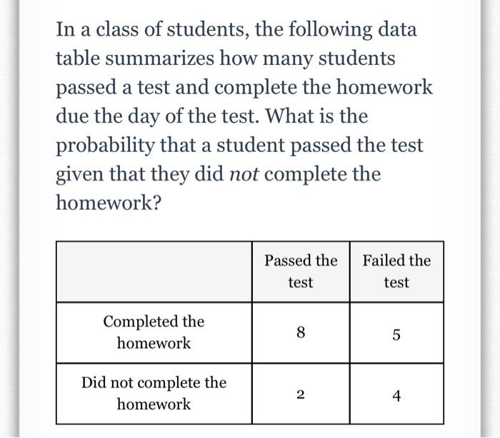 Solved In a class of students, the following data table | Chegg.com